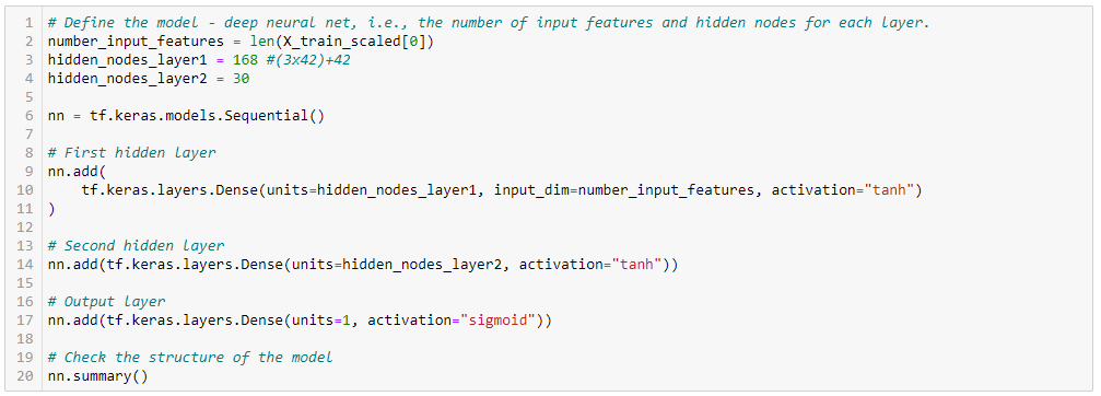 GitHub - scottwesley31/Neural_Network_Charity_Analysis: Module 19