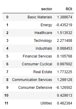 GitHub - scottwesley31/Final_Project