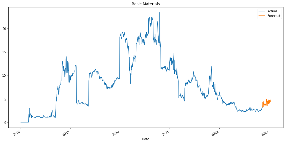 GitHub - scottwesley31/Final_Project