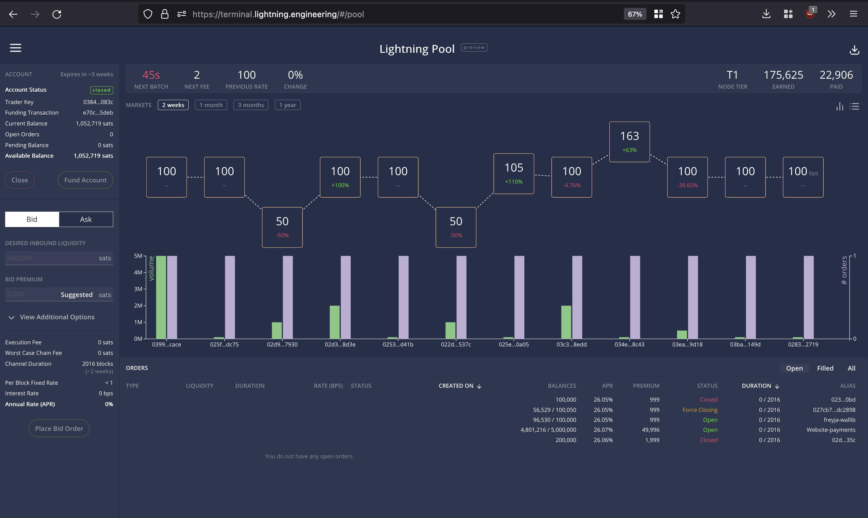 Account Status = CLOSED · Issue #437 · lightninglabs/lightning-terminal · GitHub