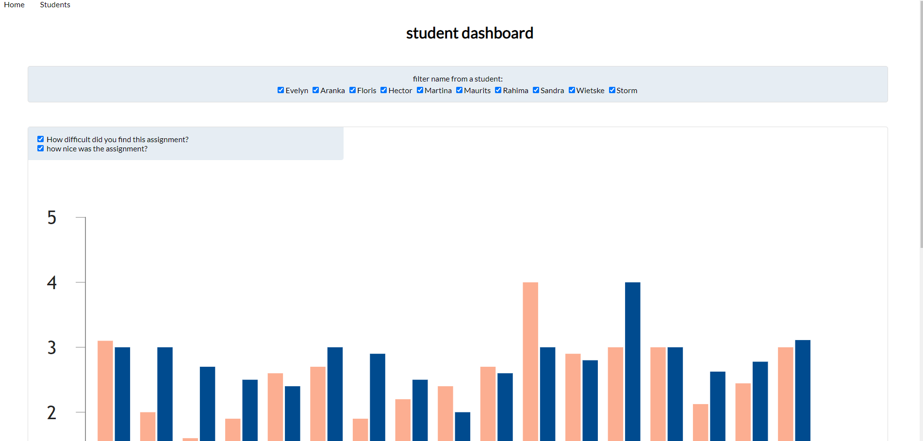 GitHub - andrewvanovernl/Student-Dashboard