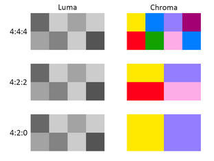 Feature Request: 4:4:4 Chroma Subsampling Option · Issue #84 · gopro/labs · GitHub