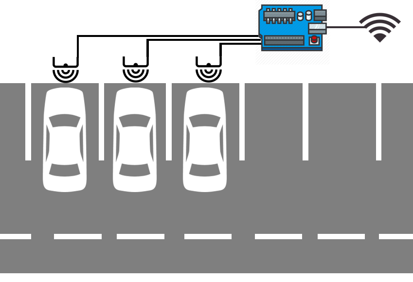GitHub - AhmedALSuwayni/IOT-SMART-PARKING-SYSTEM