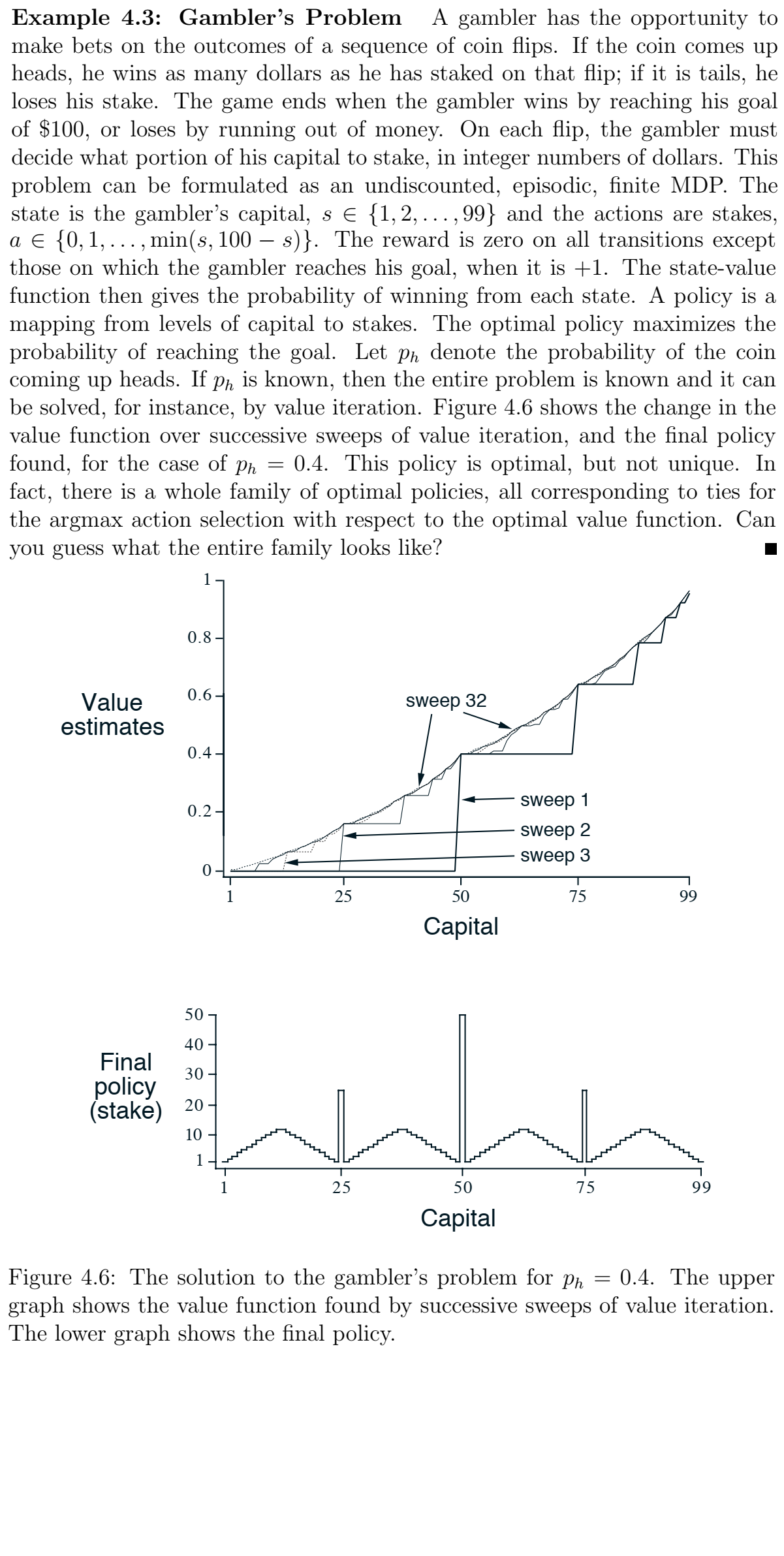 GitHub - ErfanPanahi/Gamblers-Problem-Value-Iteration: Value iteration ...