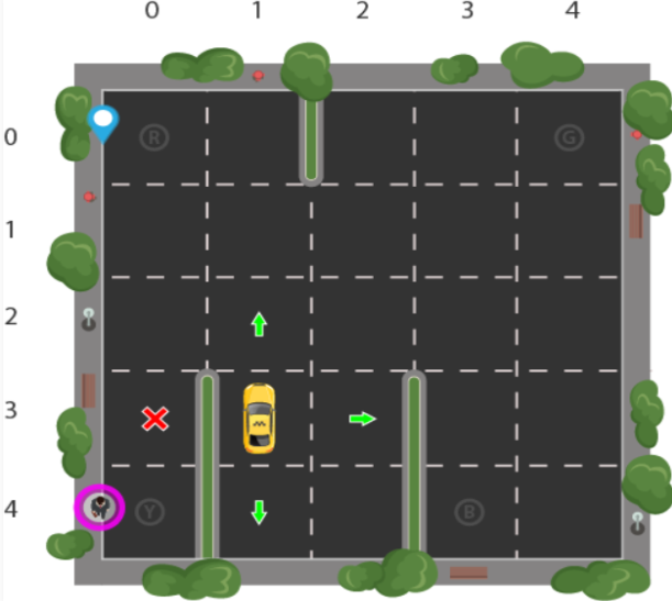 GitHub - ErfanPanahi/Taxi-v3-Q-Learning: Q-learning implementation in OpenAI Gym's "Taxi-v3 ...