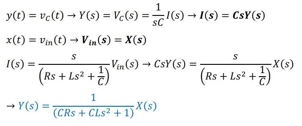 GitHub - ErfanPanahi/Implementation-of-System-Block-Diagram-Using-Simulink: In this repository ...
