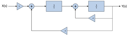 GitHub - ErfanPanahi/Implementation-of-System-Block-Diagram-Using ...