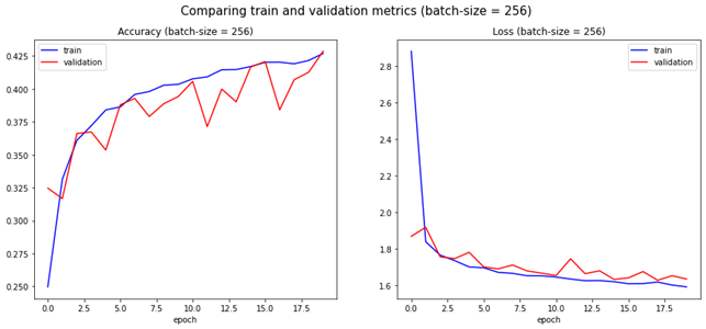 GitHub - ErfanPanahi/Classifying-CIFAR10-Dataset-Using-Neural-Networks: In this repository, I am ...