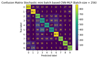 GitHub - ErfanPanahi/Classifying-CIFAR10-Dataset-Using-Neural-Networks: In this repository, I am ...