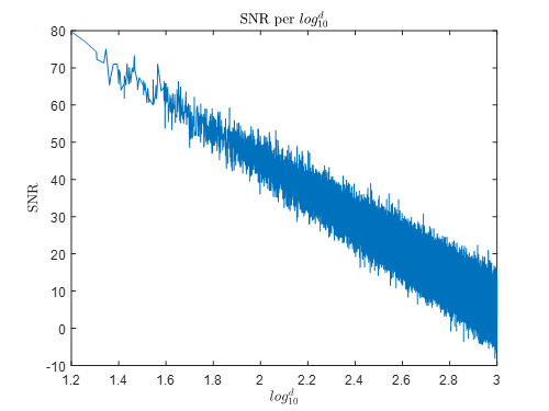 GitHub - ErfanPanahi/Implementation-of-Propagation-Channels-and-Large-Small-scale-effects: In ...