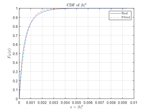 GitHub - ErfanPanahi/Implementation-of-Propagation-Channels-and-Large-Small-scale-effects: In ...