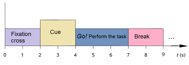 Github Bizhii2000 Implementing Csp And Lda A Brain Computer Interface