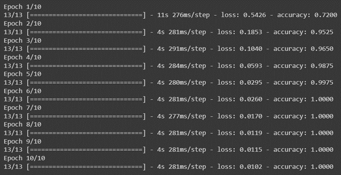 GitHub - ErfanPanahi/Transfer-Learning: In this repository, I intend to implement the idea of ...
