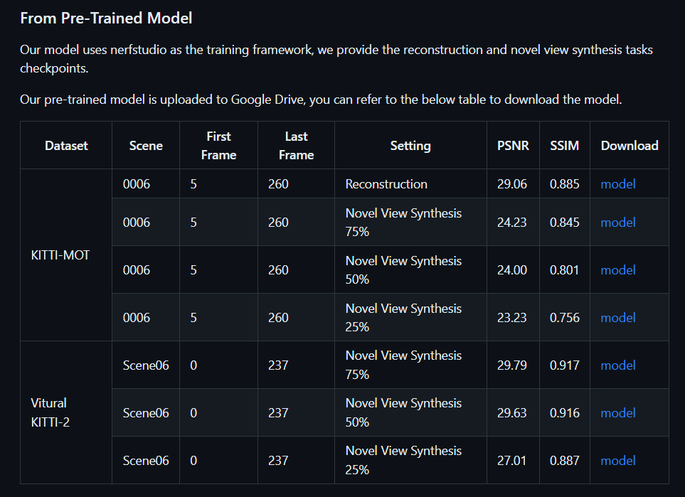 The reproduction result on vkitti2/Scene18/morning is poor · Issue #21 ...