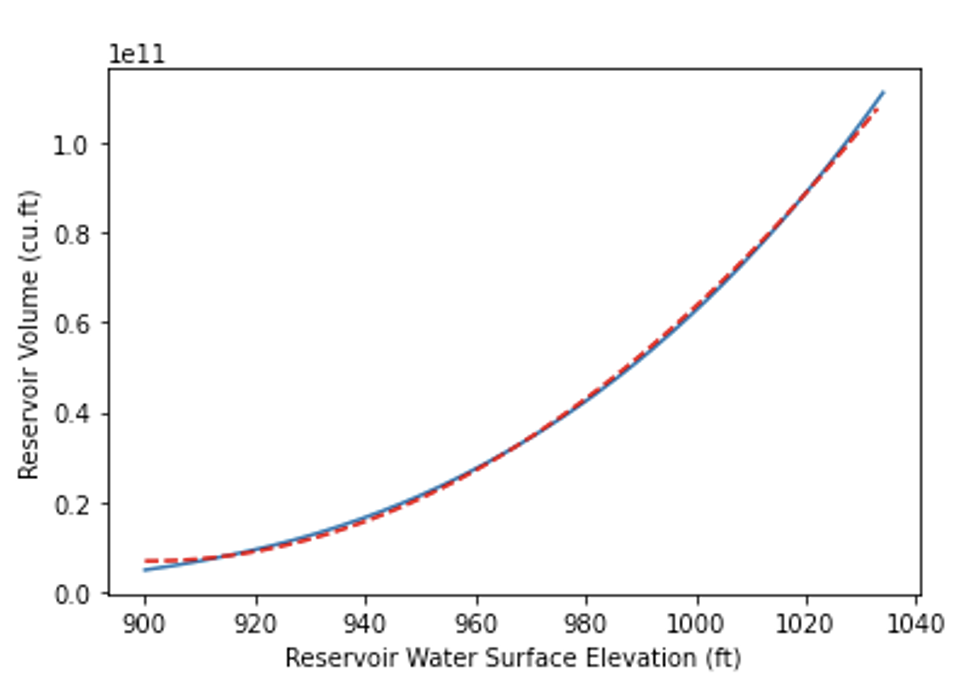 GitHub - AshaAShibu/Negative-Inflows