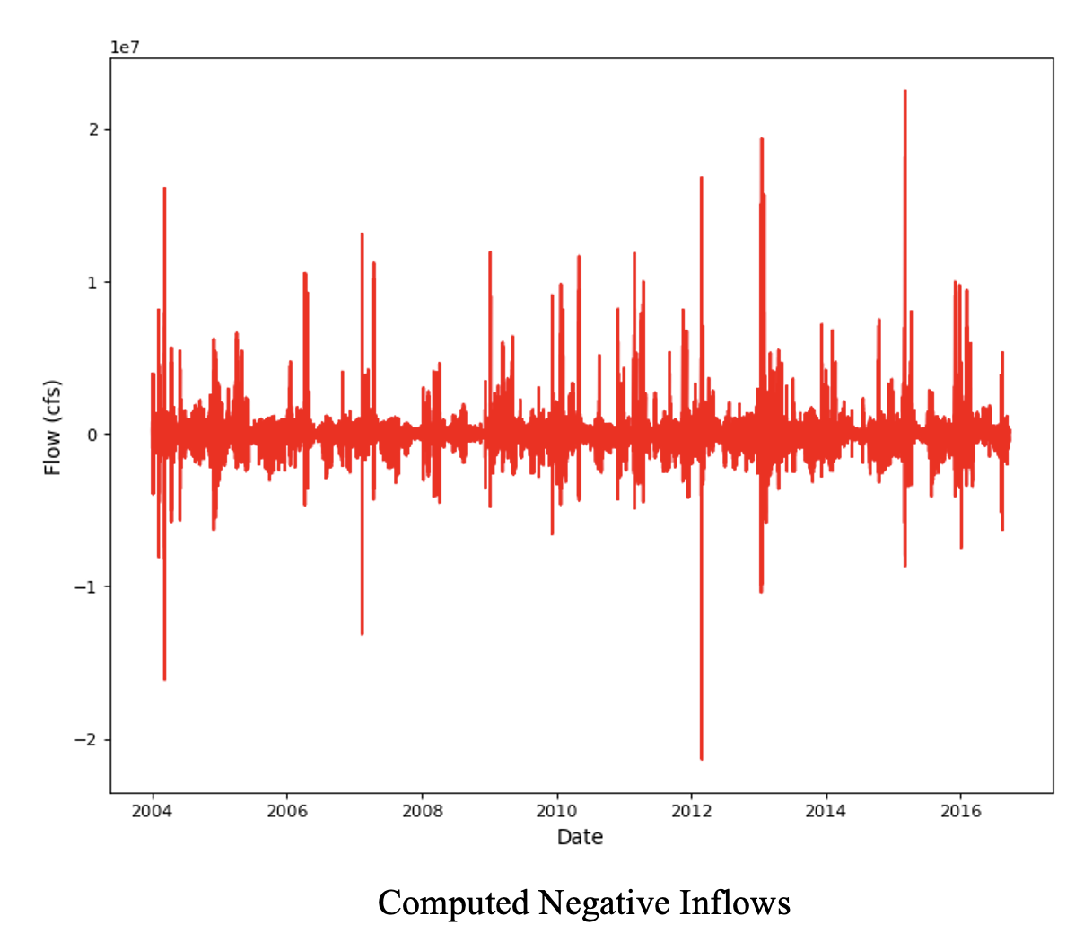 GitHub - AshaAShibu/Negative-Inflows