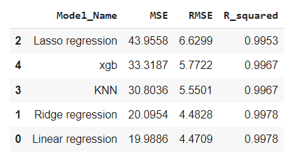 GitHub - Akshay069/Yes-bank-stock-closing-price-prediction: stock price ...