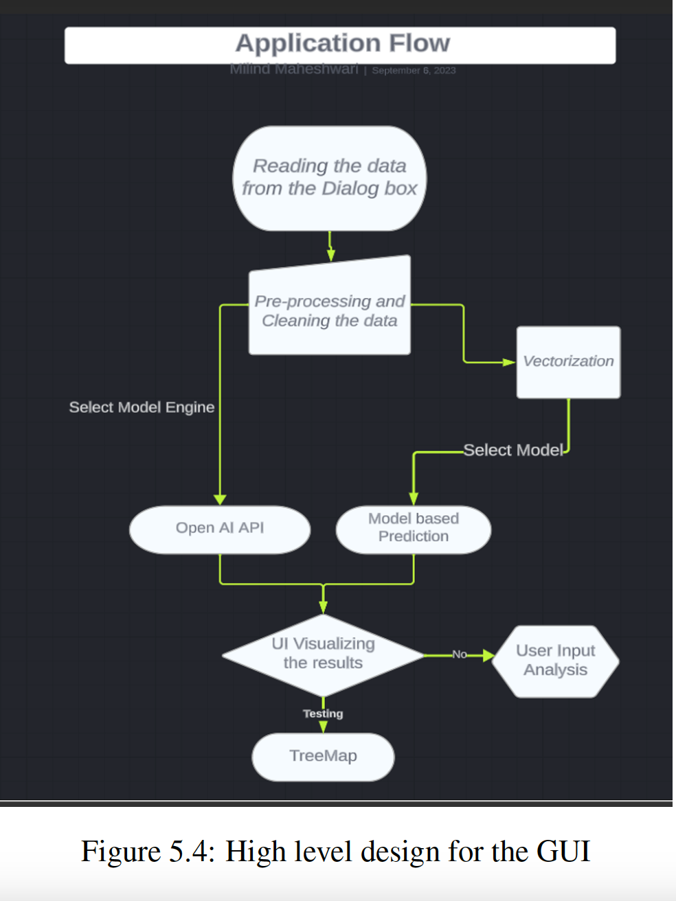 GitHub - batfleck-06/Decoding-Personalities: Decoding Online Personalities: Using Machine ...