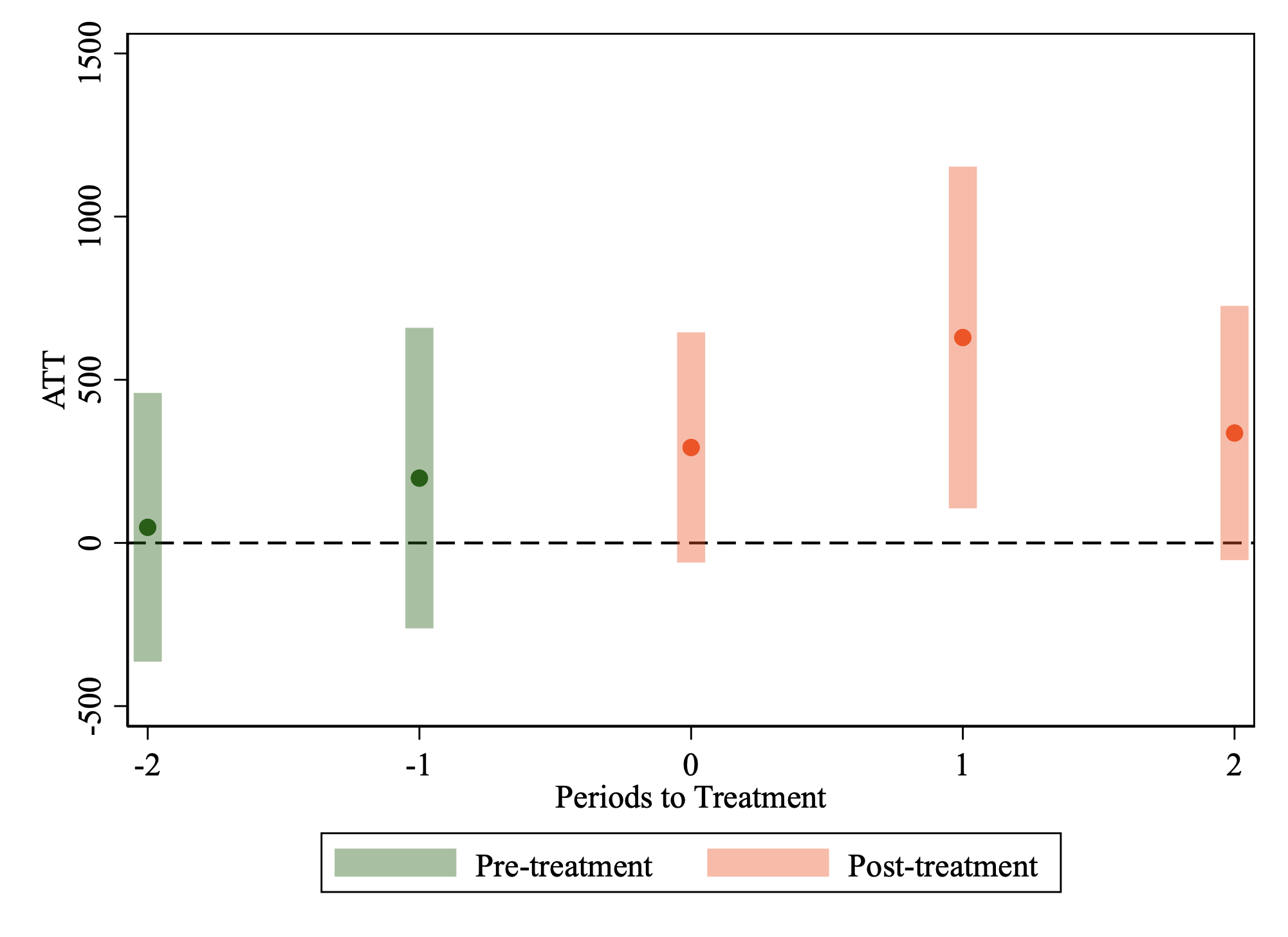Universal base period · Issue #29 · friosavila/csdid_drdid · GitHub