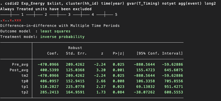 Universal base period · Issue #29 · friosavila/csdid_drdid · GitHub
