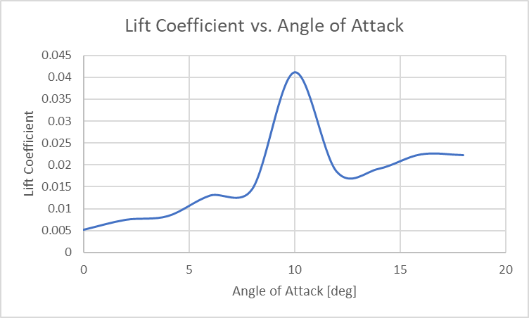 GitHub - etsui215/simple-cfd-simulation