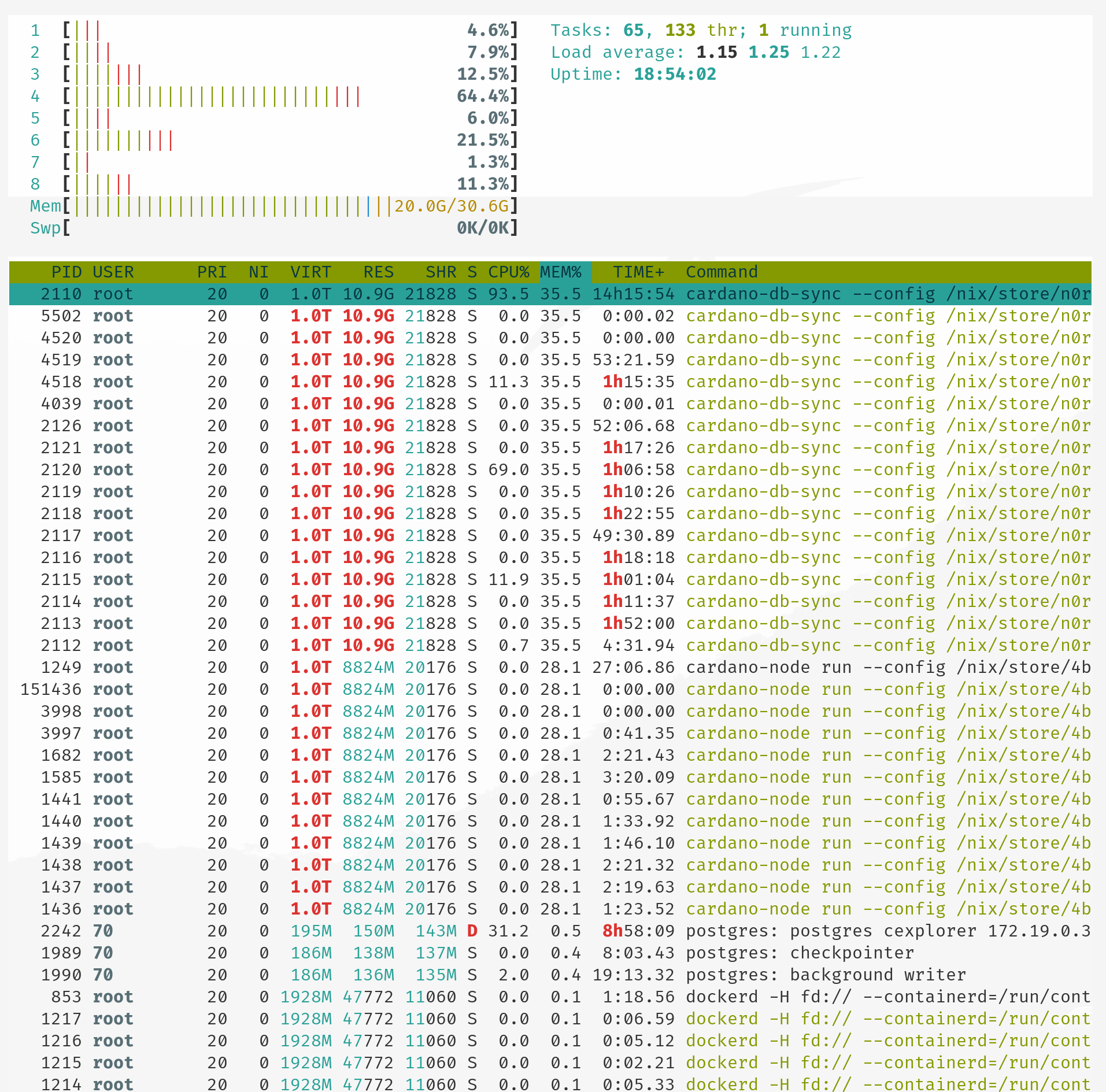 A server with 16 GB RAM is no longer sufficient. · Issue #951 · IntersectMBO/cardano-db-sync ...