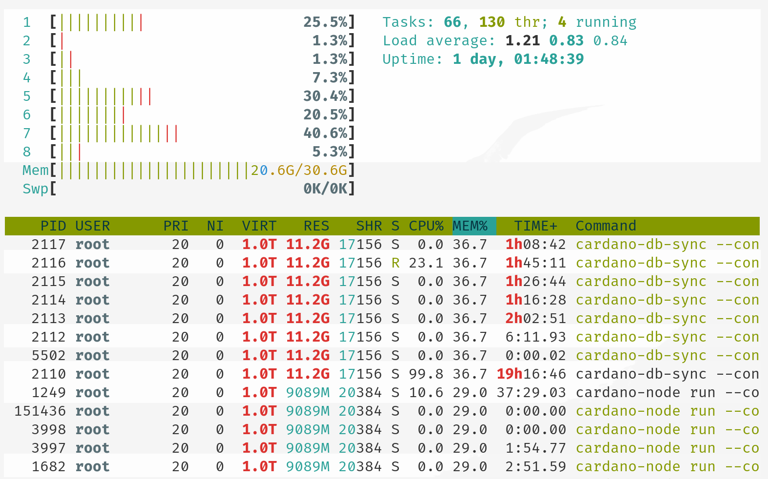 A server with 16 GB RAM is no longer sufficient. · Issue #951 · IntersectMBO/cardano-db-sync ...