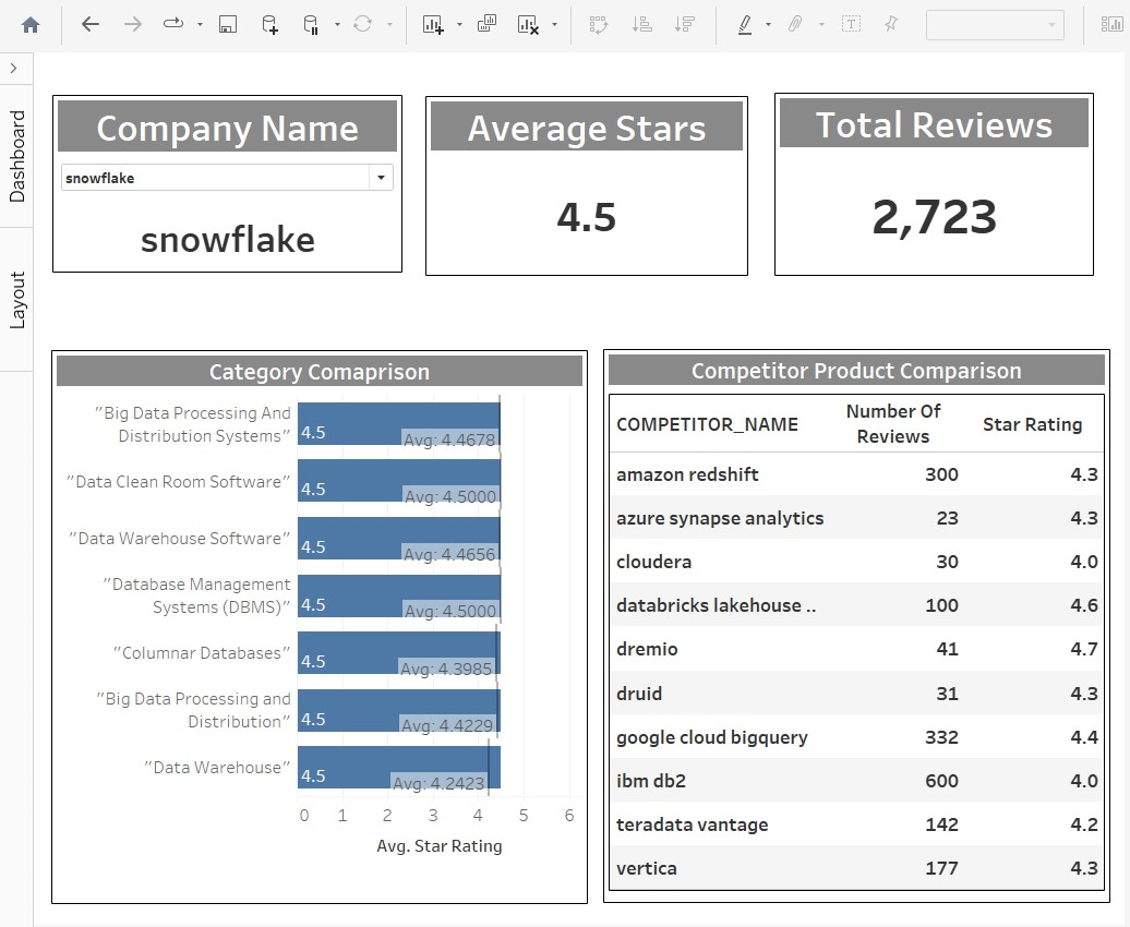 GitHub - george-moses/Data-Engineering-Products-Analysis