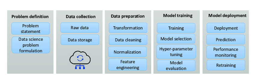 GitHub - shubham250298/Diabetes-Prediction-using-Machine-Learning ...