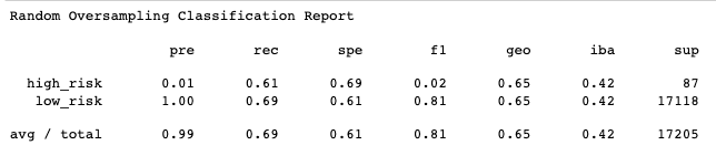 GitHub - avam88/Credit_Risk_Analysis