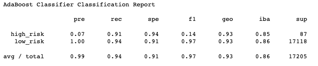 GitHub - avam88/Credit_Risk_Analysis