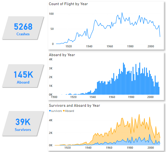GitHub - Rejoice-Nagbinu/PLANE-CRASH-ANALYSIS-FOR-30-DAYS-OF-LEARNING ...