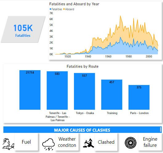 GitHub - Rejoice-Nagbinu/PLANE-CRASH-ANALYSIS-FOR-30-DAYS-OF-LEARNING ...