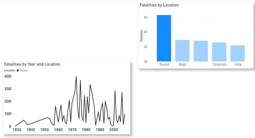 GitHub - Rejoice-Nagbinu/PLANE-CRASH-ANALYSIS-FOR-30-DAYS-OF-LEARNING ...
