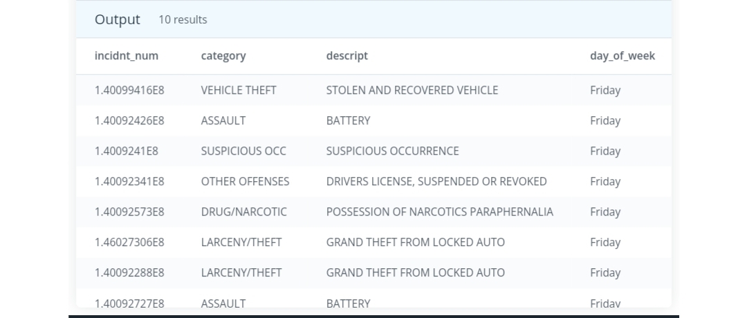 GitHub - Rejoice-Nagbinu/DATA-CLEANING-FROM-DATABASES-USING-SQL: This ...
