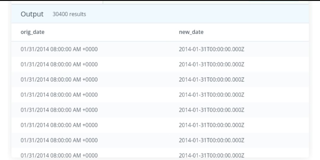 GitHub - Rejoice-Nagbinu/DATA-CLEANING-FROM-DATABASES-USING-SQL: This ...