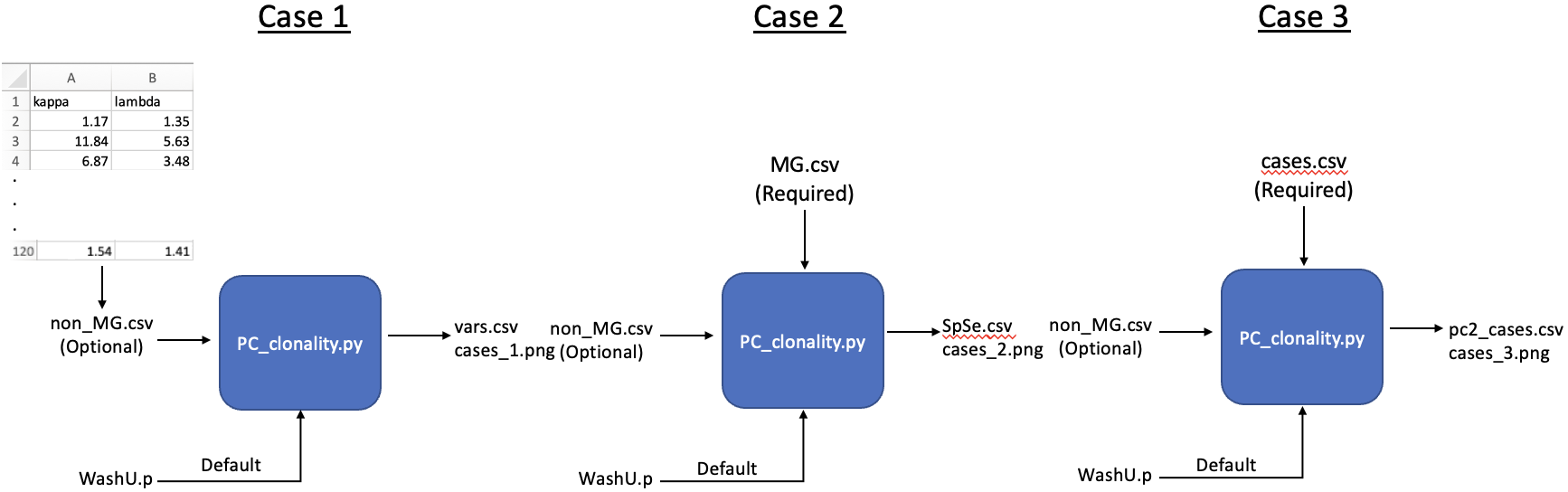 GitHub - Zaydman-Lab/PC-clonality-index: Code repository for PC clonality index package to ...
