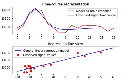 GitHub - mikbuch/fmri-data-analysis: Scripts and data for fMRI data analysis example