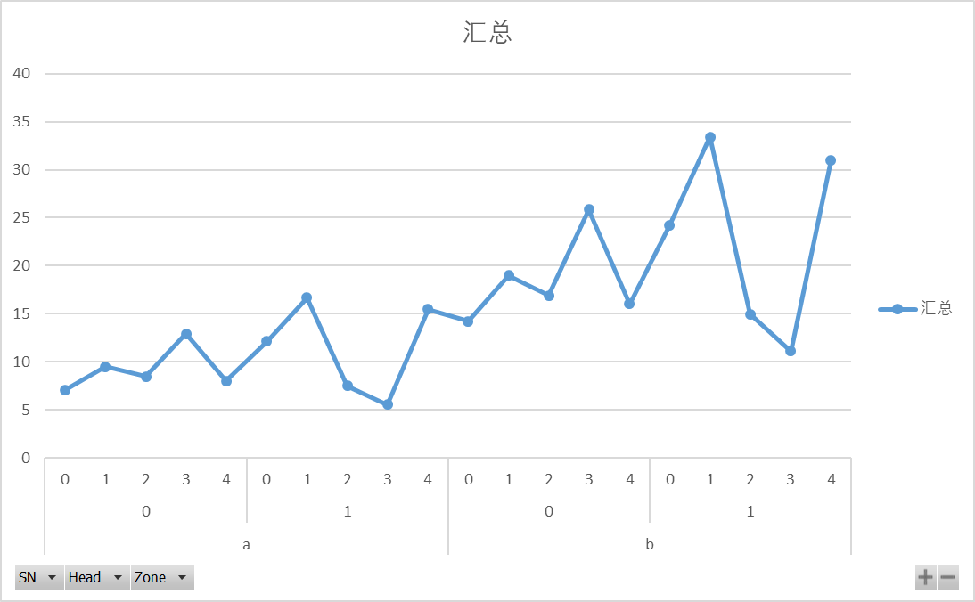 pyecharts 有类似Excel的透视表功能吗？ · Issue #2038 · pyecharts/pyecharts · GitHub
