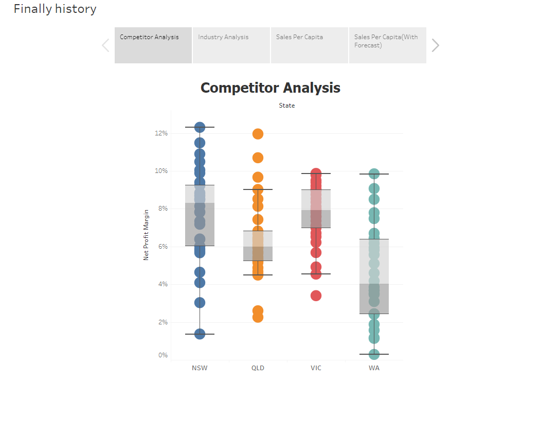 GitHub - AngeloCastilloPerez/Project-Competitor-Analysis