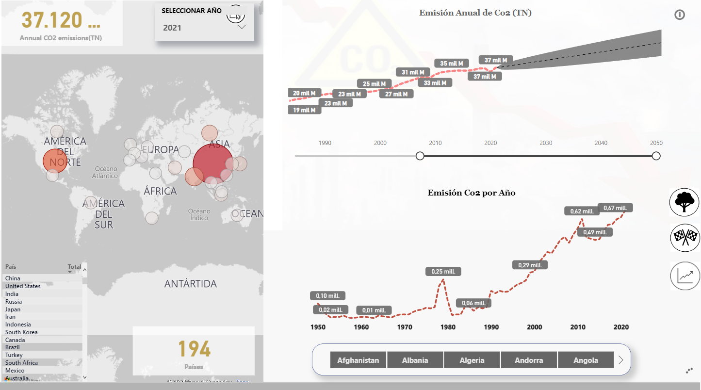 GitHub - AngeloCastilloPerez/Project_Co2: Proyecto Emisión de Co2 Mundial / Latam