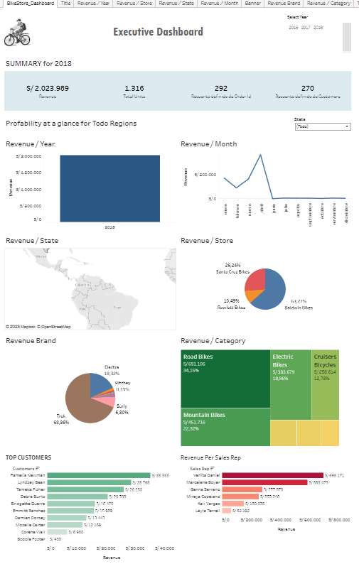 GitHub - AngeloCastilloPerez/BikeStore_Project: Project BikeStore Data SQL / Excel / Tableau