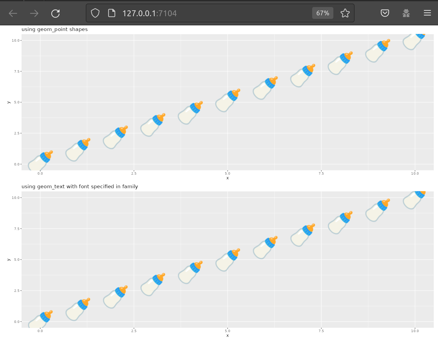 Unicode Characters Display Correctly In Ggplot When Shinyapp Runs Locally But Not On Shinyapps