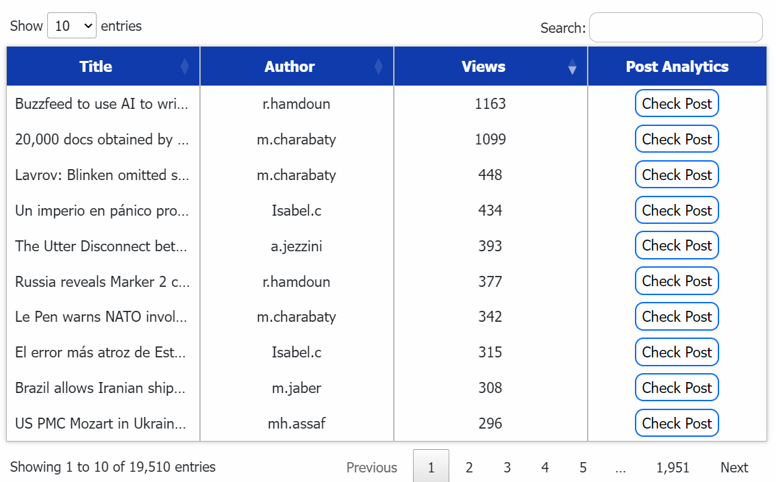 GitHub - fatimashehab99/data-platform: Data Platform Analytics System is a comprehensive data ...