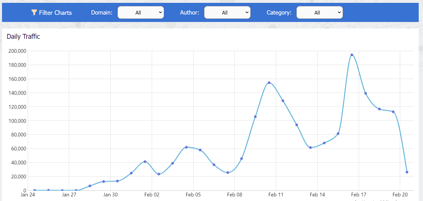 GitHub - fatimashehab99/data-platform: Data Platform Analytics System ...