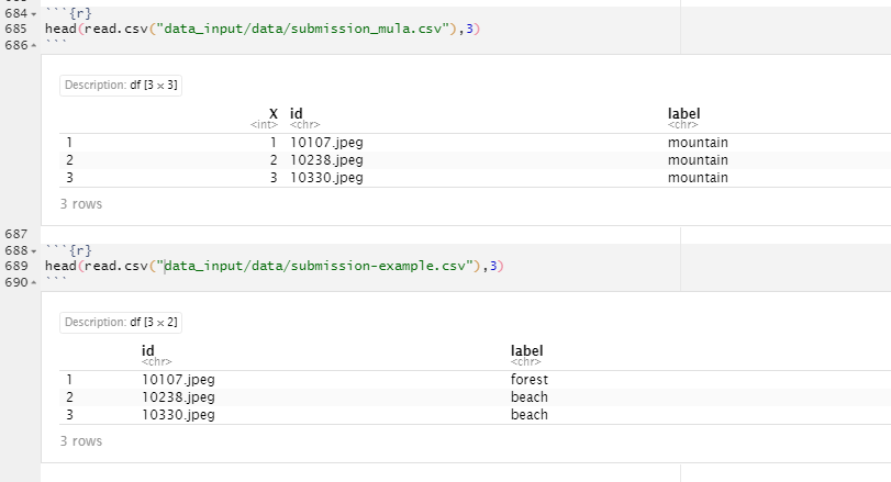 Image Class: Hasil Submission Berbeda · teamalgoritma community · Discussion #342 · GitHub
