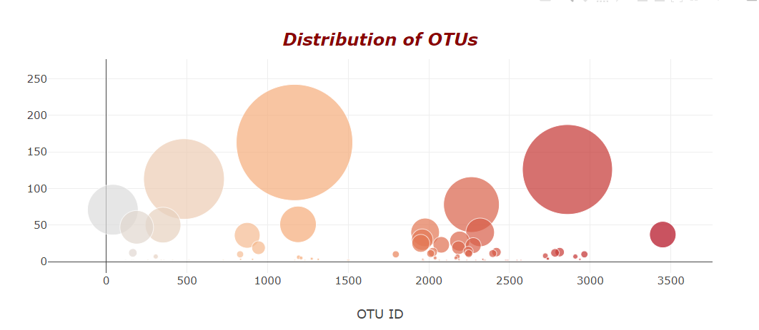 Github Jayplect Belly Button Microbe Diversity Dashboard Ever Care To See How Much Bacteria