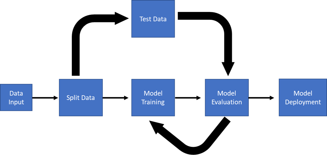 Github Jayplect Credit Risk Classification In This Project I Used A Dataset Containing The