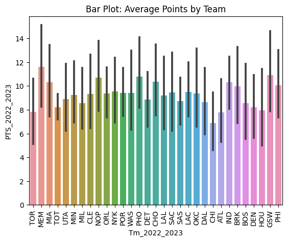 Github Jayplect Nba Player Points Prediction I Worked As Part Of A Team In This Project With