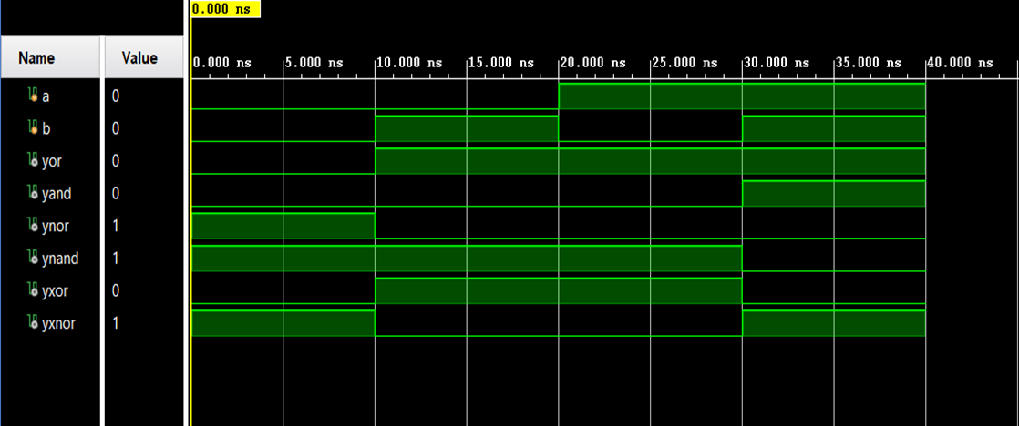 GitHub - tusharshenoy/RTL-Day-1-Logic-Gates